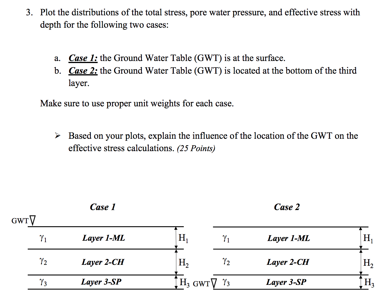 Solved 3. Plot the distributions of the total stress, pore | Chegg.com