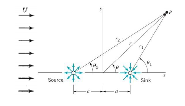 Solved Consider a source-sink pair of identical strength | Chegg.com