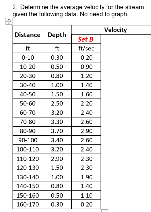 Solved 2. Determine the average velocity for the stream | Chegg.com