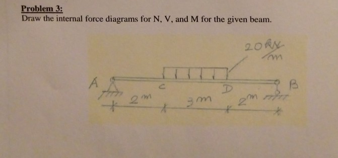 Solved Problem 3: Draw the internal force diagrams for N, V, | Chegg.com