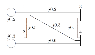 Solved Calculate the impedance matrix: | Chegg.com