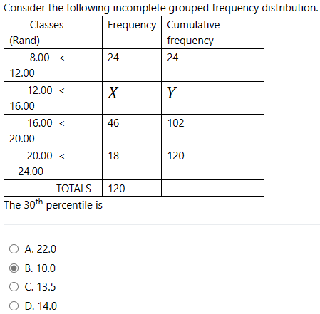 Solved Consider the following incomplete grouped frequency | Chegg.com