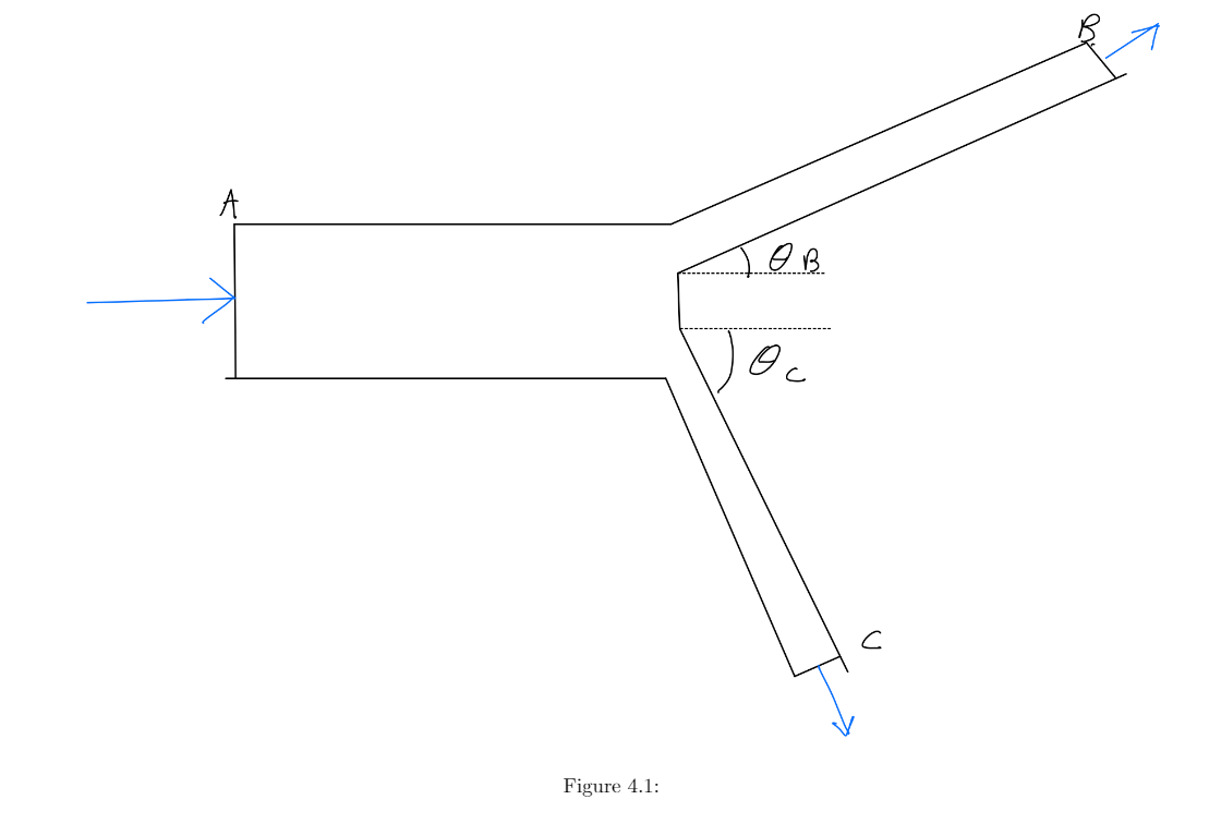 Solved Consider the geometry in Fig. 4.). A pipe enters a | Chegg.com