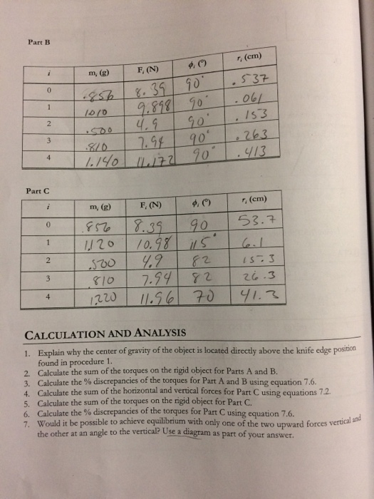 Solved Experiment 7: Rotational Equilibrium OBJECTIVES | Chegg.com