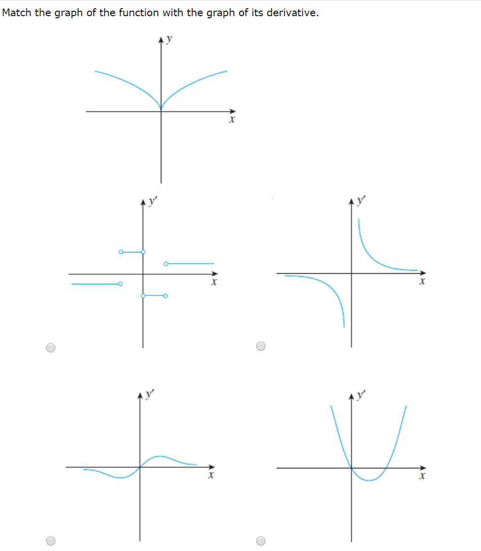 Solved Match the graph of the function with the graph of its | Chegg.com