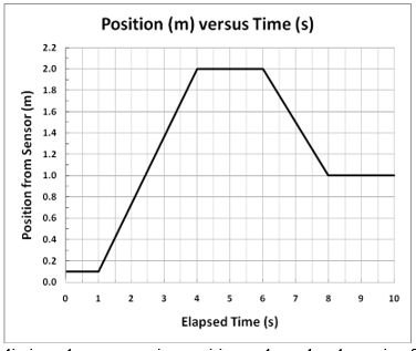 Solved How could you determine the instantaneous velocity at | Chegg.com