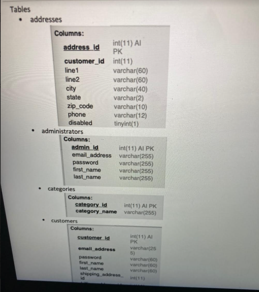 Solved Tables • addresses Columns: int(11) AI address Id PK | Chegg.com