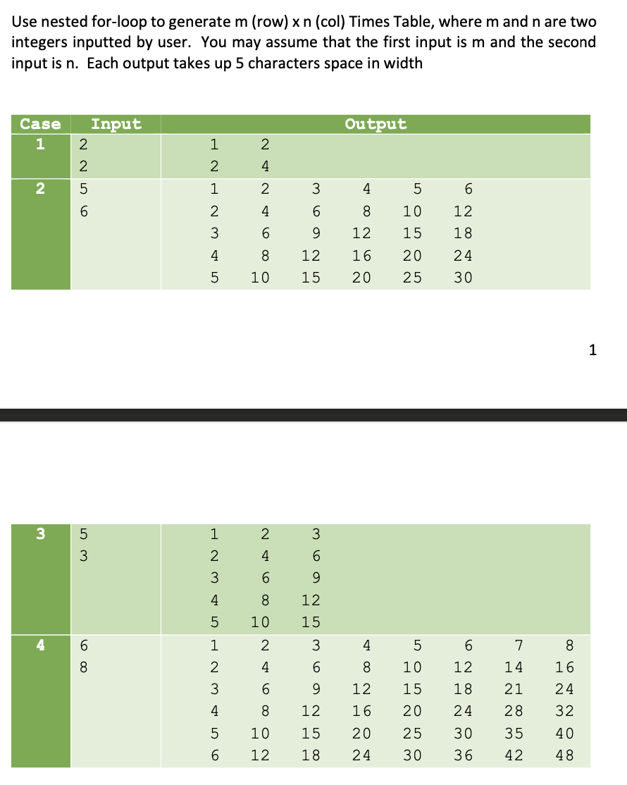 Solved Use nested for-loop to generate m (row) x n (col) | Chegg.com