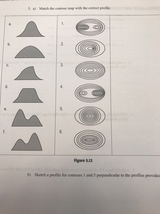 Solved a) Match the contour map with the correct profile. | Chegg.com