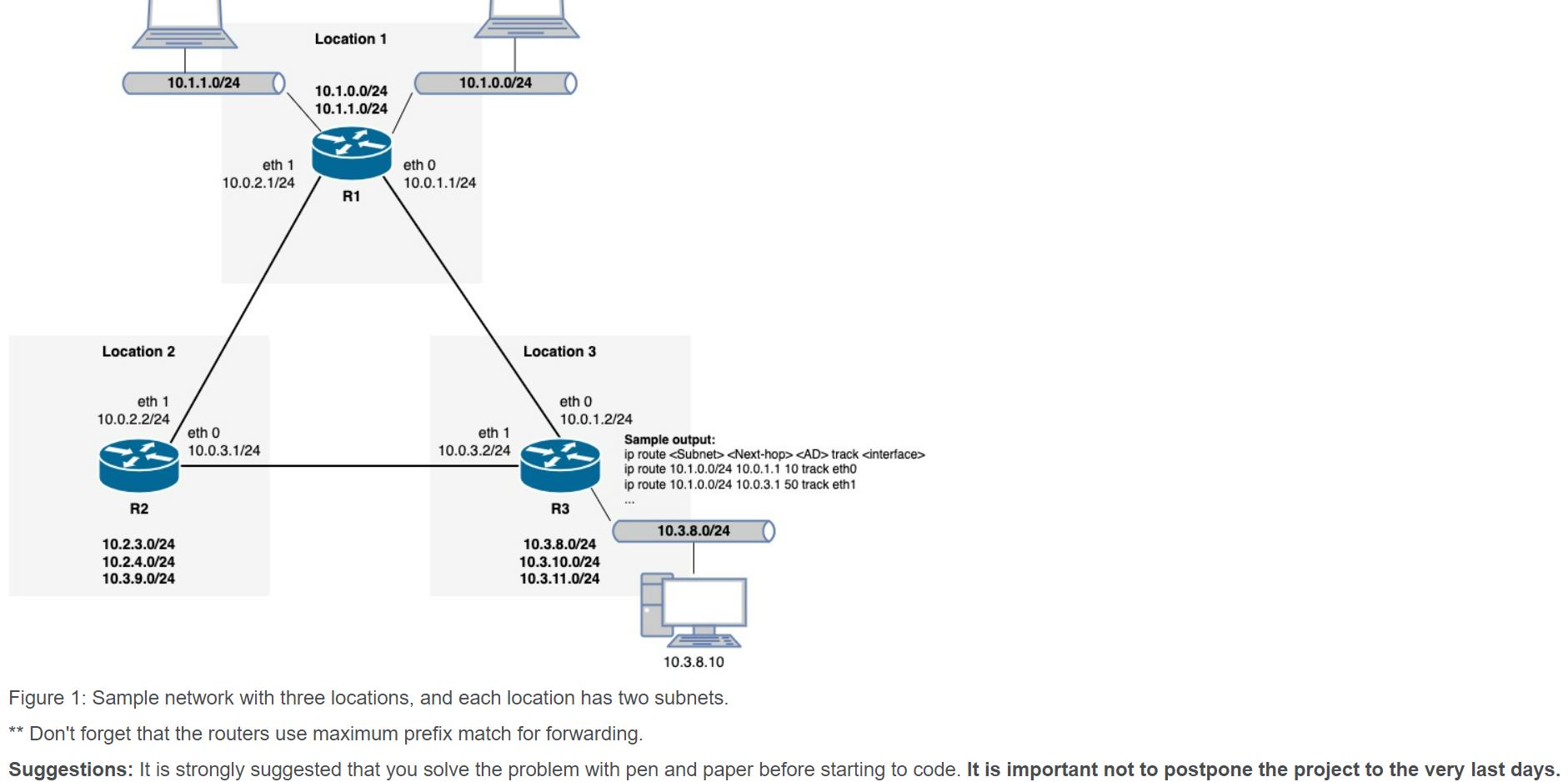 A router forwards a packet by examining its header | Chegg.com