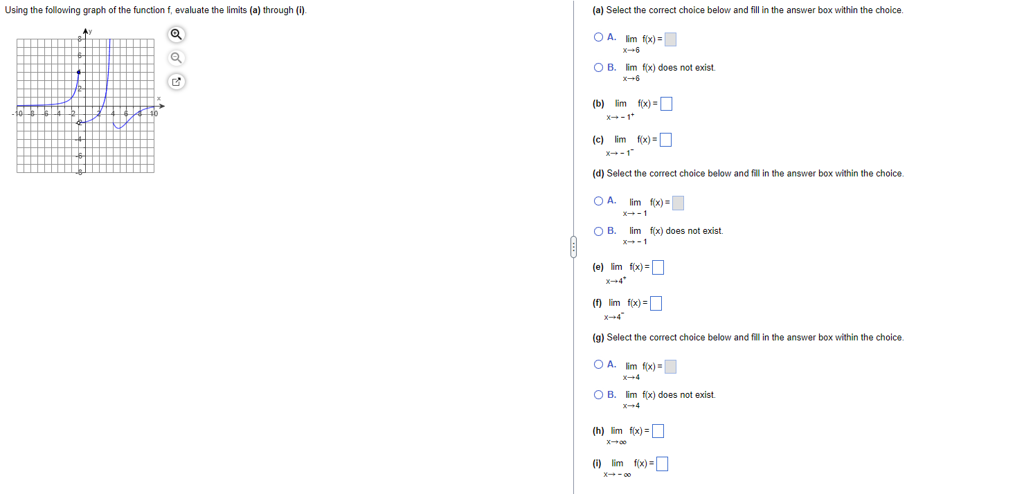 Solved Using the following graph of the function f, evaluate | Chegg.com