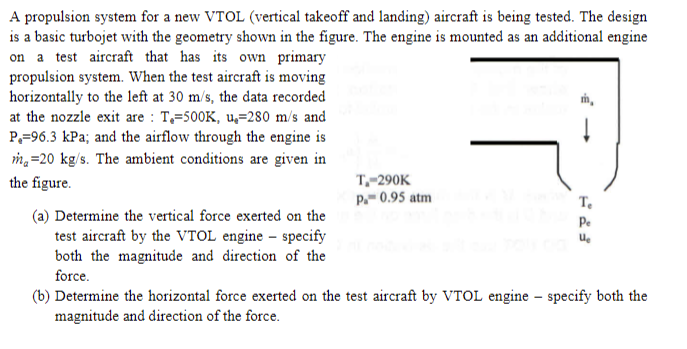 Solved A propulsion system for a new VTOL (vertical takeoff | Chegg.com