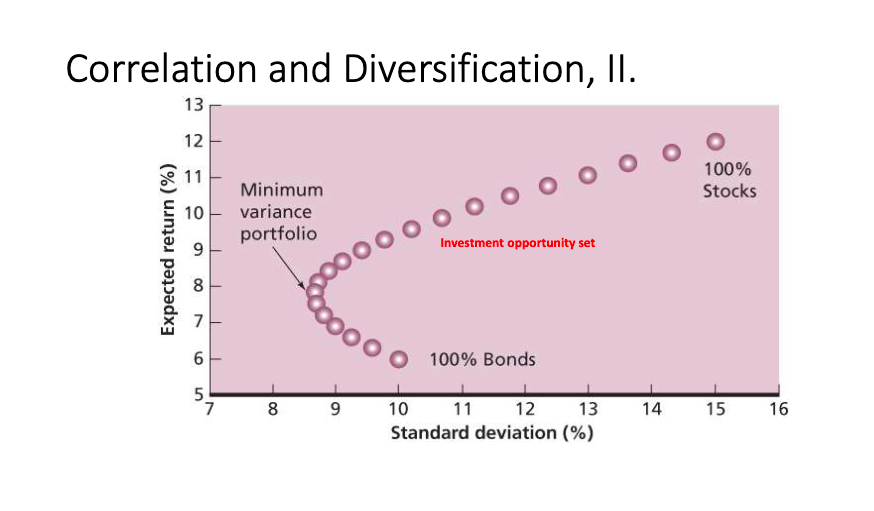 Solved Question 1calculating Portfolio Expected Return And 7251