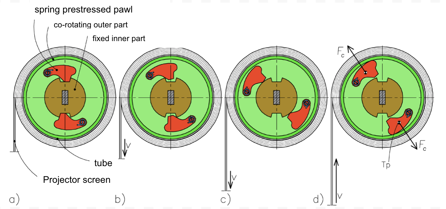 Determine the angle of rotation of the spring | Chegg.com