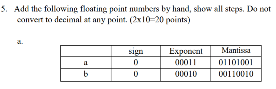 Solved 5. Add the following floating point numbers by hand, | Chegg.com