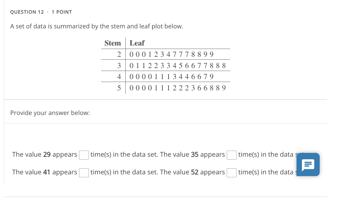 Solved A set of data is summarized by the stem and leaf plot | Chegg.com