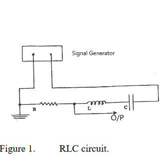 Solved Figure 1 shows a simple second order series RLC | Chegg.com