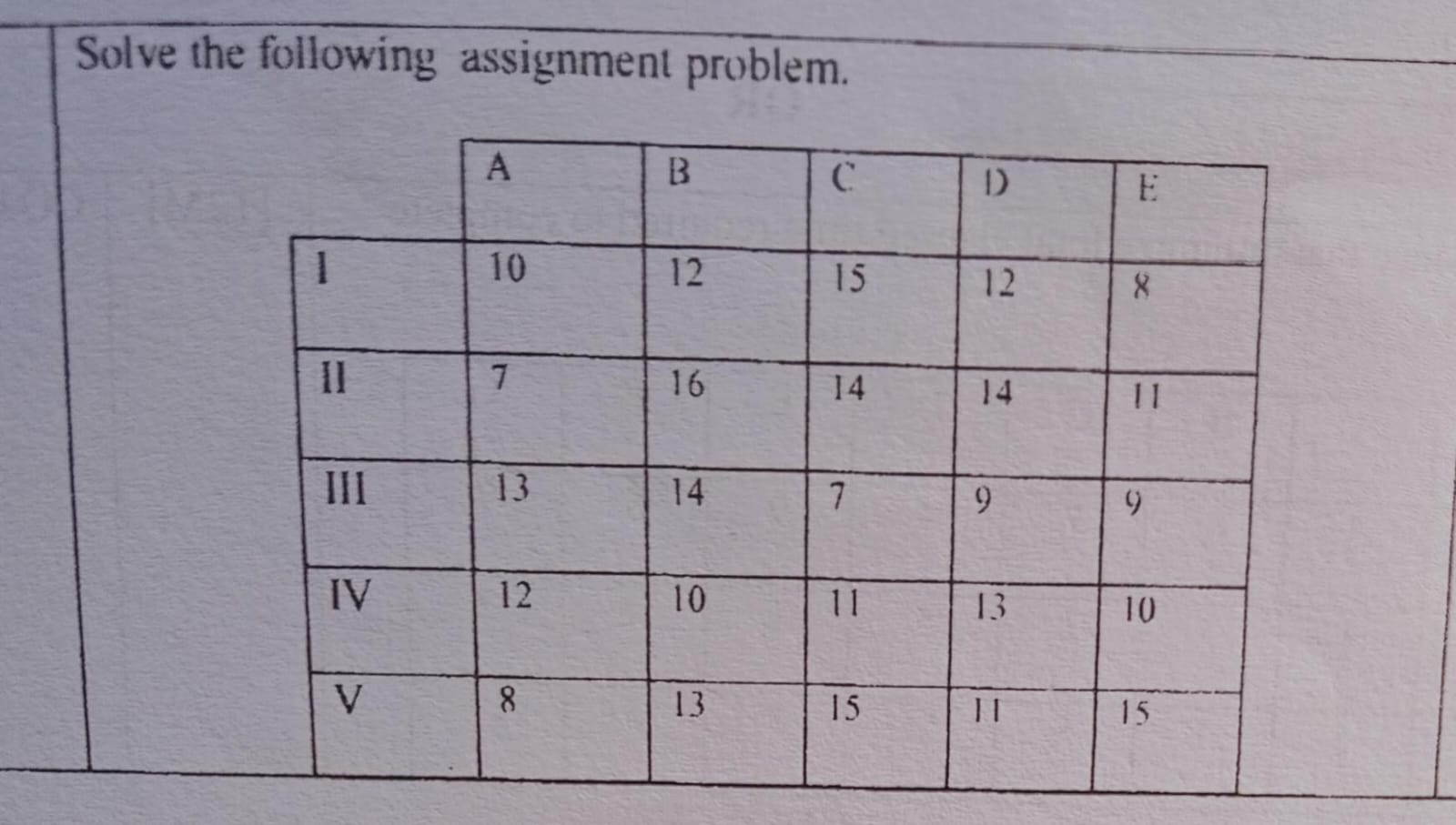 Solve the following assignment problem. | Chegg.com