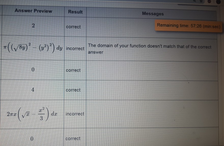 Solved Using both the washer and the shell method, determine | Chegg.com