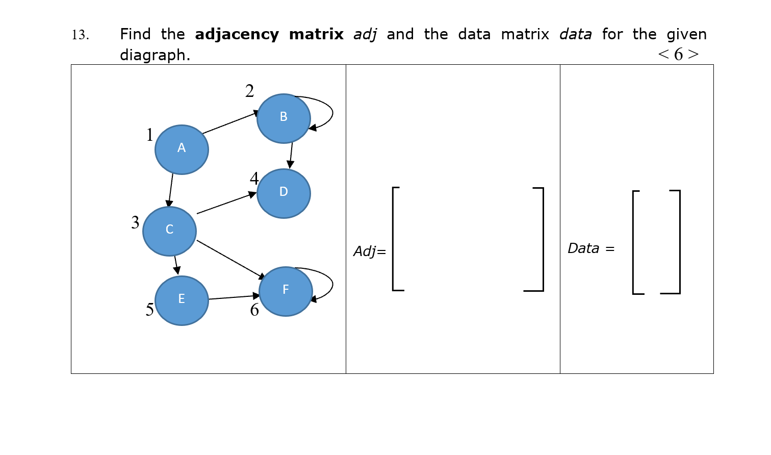 Solved 13. Find the adjacency matrix adj and the data matrix | Chegg.com