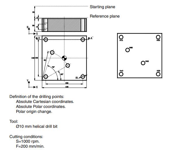 Solved CNC milling code (g and n codes) don't waste my | Chegg.com