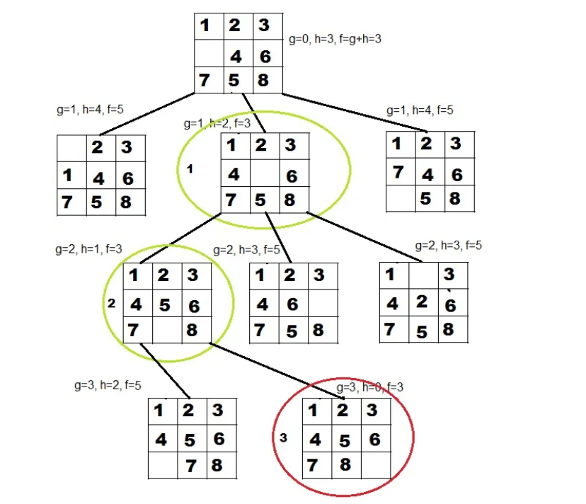 Solved Use this as reference Answer the question | Chegg.com
