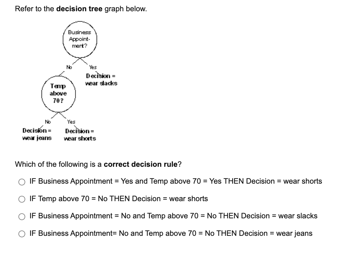 Solved Refer to the decision tree graph below. Business | Chegg.com