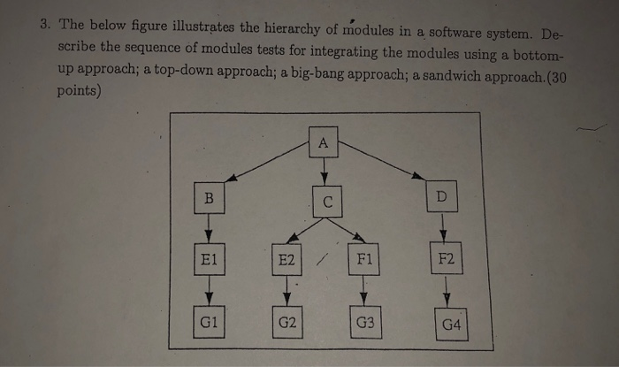 Solved The below figure illustrates the hierarchy of modules | Chegg.com