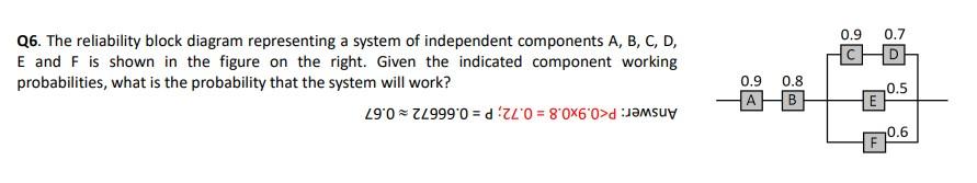 Solved Q6. The reliability block diagram representing a | Chegg.com