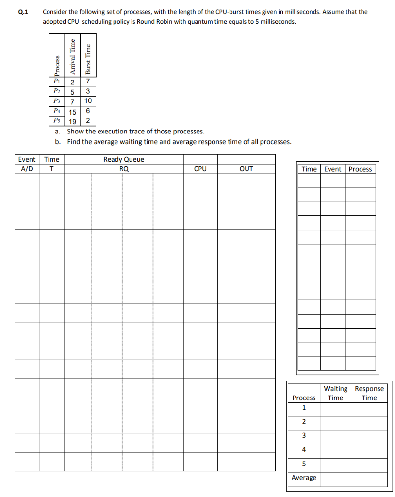 Solved Q.1 Consider the following set of processes, with the | Chegg.com