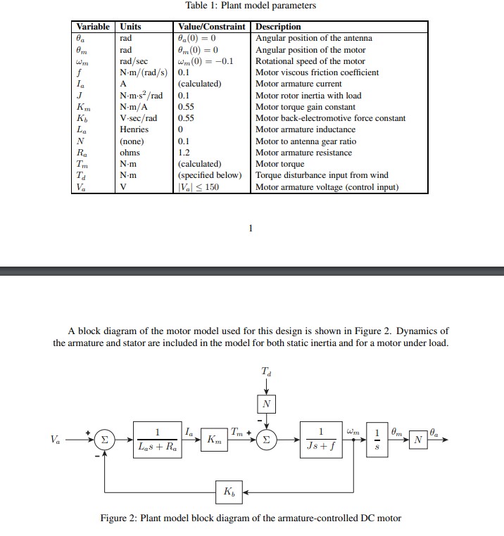 Solved Table 1: Plant model | Chegg.com