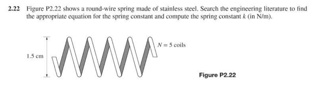 Solved 2.22 Figure P2.22 shows a round-wire spring made of | Chegg.com