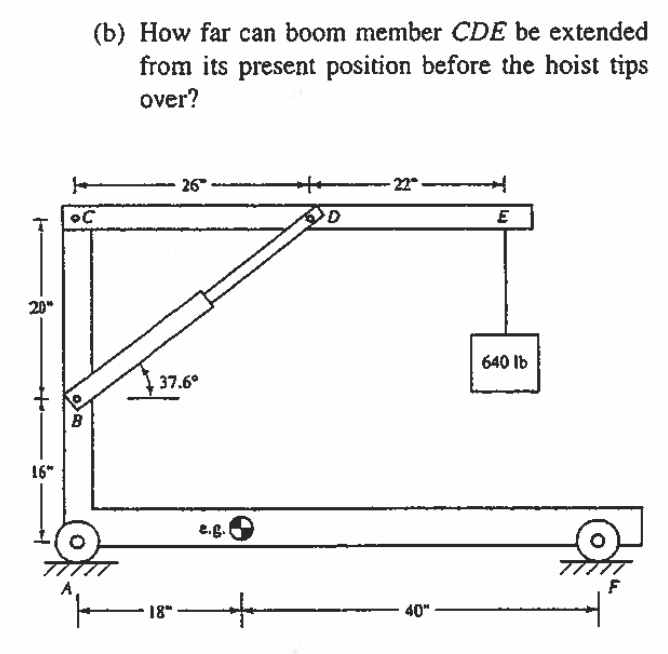 Solved 5.3 The portable engine hoist shown in the figure | Chegg.com