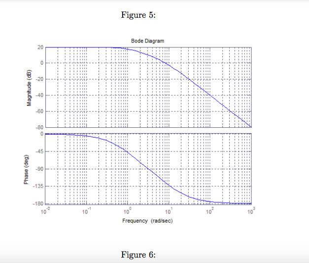 Solved The Nyquist and Bode Plots for a stable system G(s) | Chegg.com