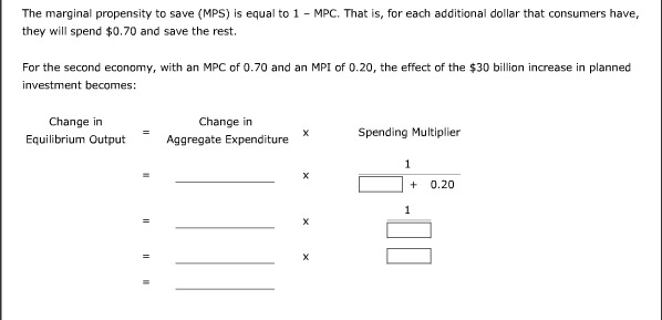 Solved 7. The multiplier and marginal propensity to import | Chegg.com