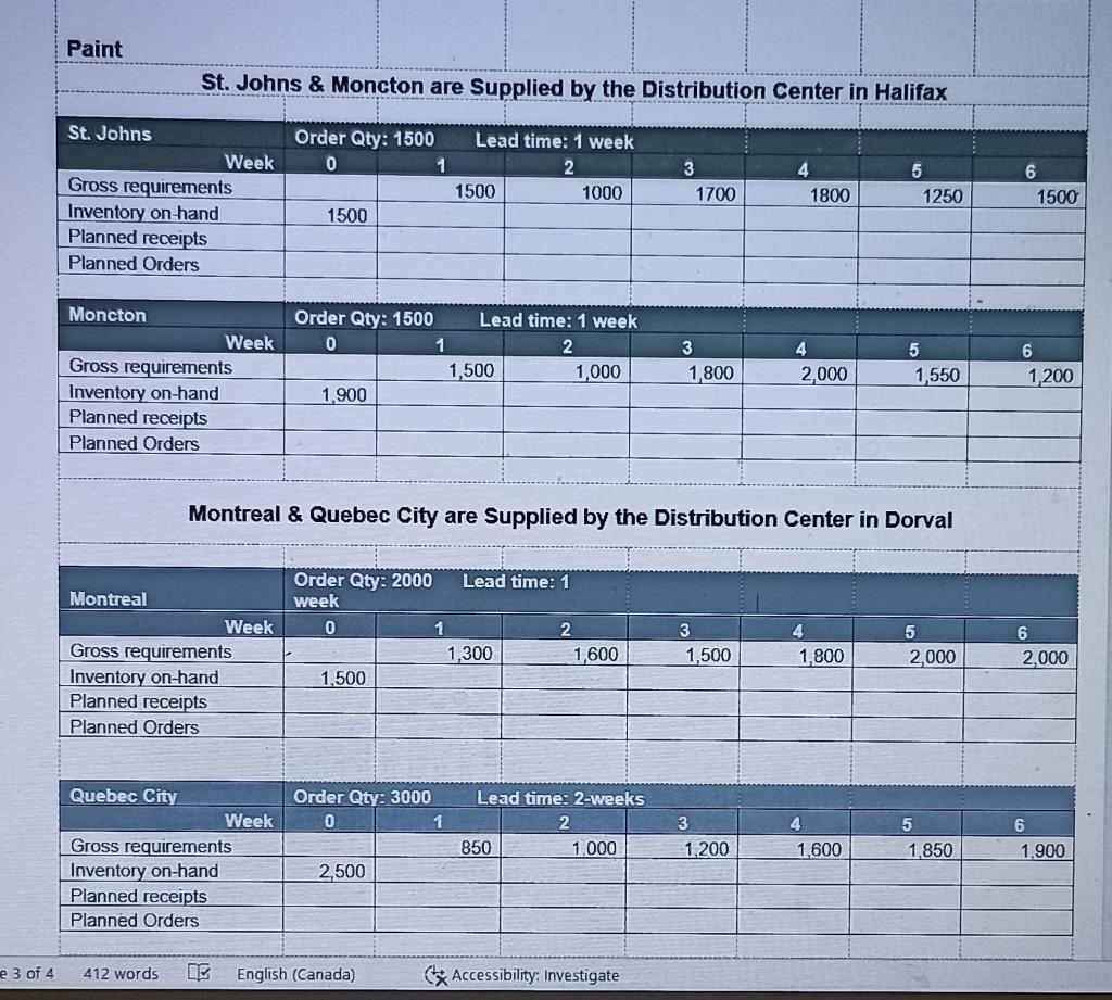 Solved Information Flow Physical Flow Typical Distribution | Chegg.com