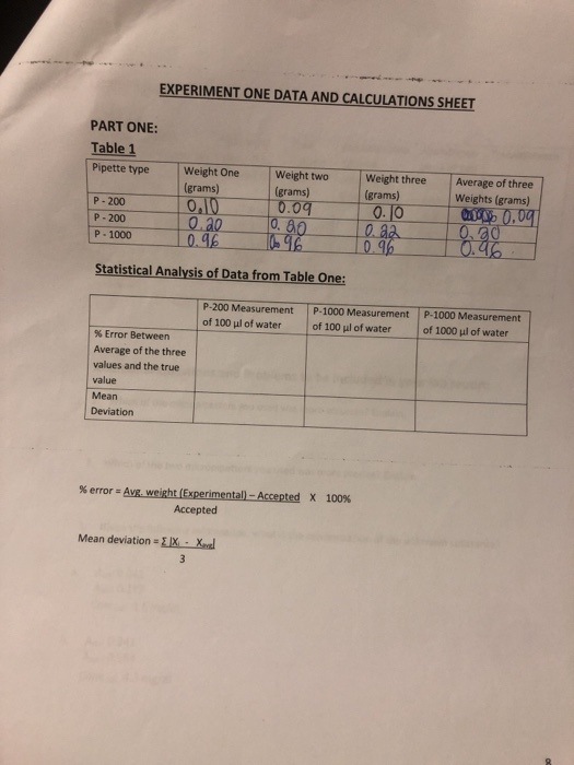 Solved EXPERIMENT ONE DATA AND CALCULATIONS SHEET PART ONE: | Chegg.com