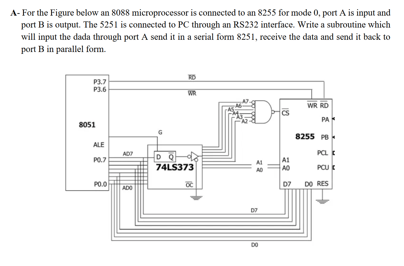 Solved A- For the Figure below an 8088 microprocessor is | Chegg.com