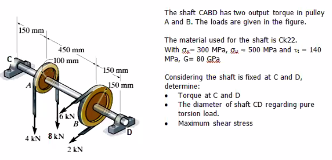 Solved The shaft CABD has two output torque in pulley A and | Chegg.com