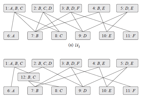 Exercise 116 Compare The Cluster Graphs In Figure 