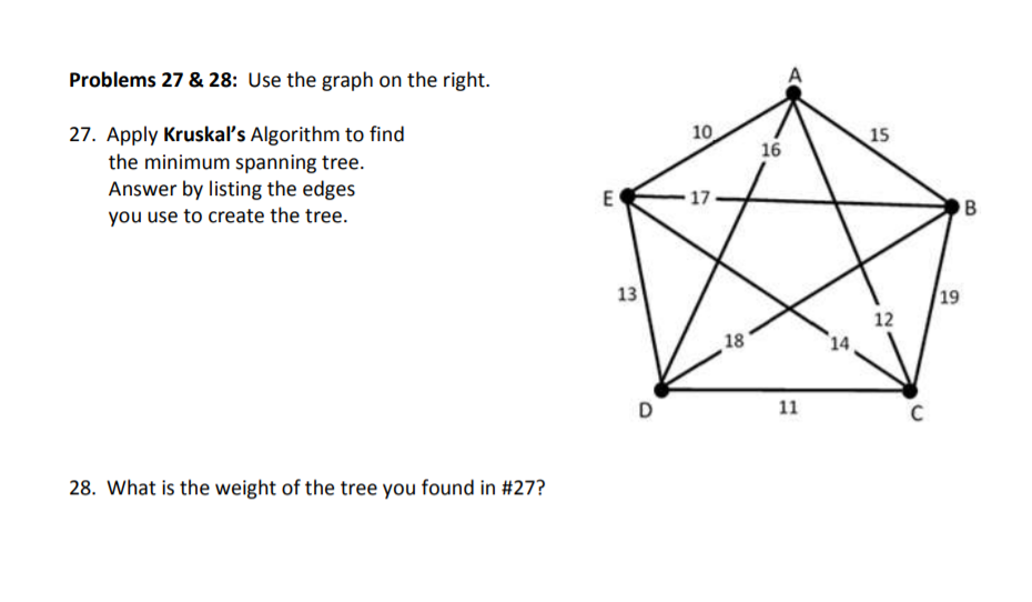 Solved Apply Kruskal’s Algorithm to find the minimum | Chegg.com