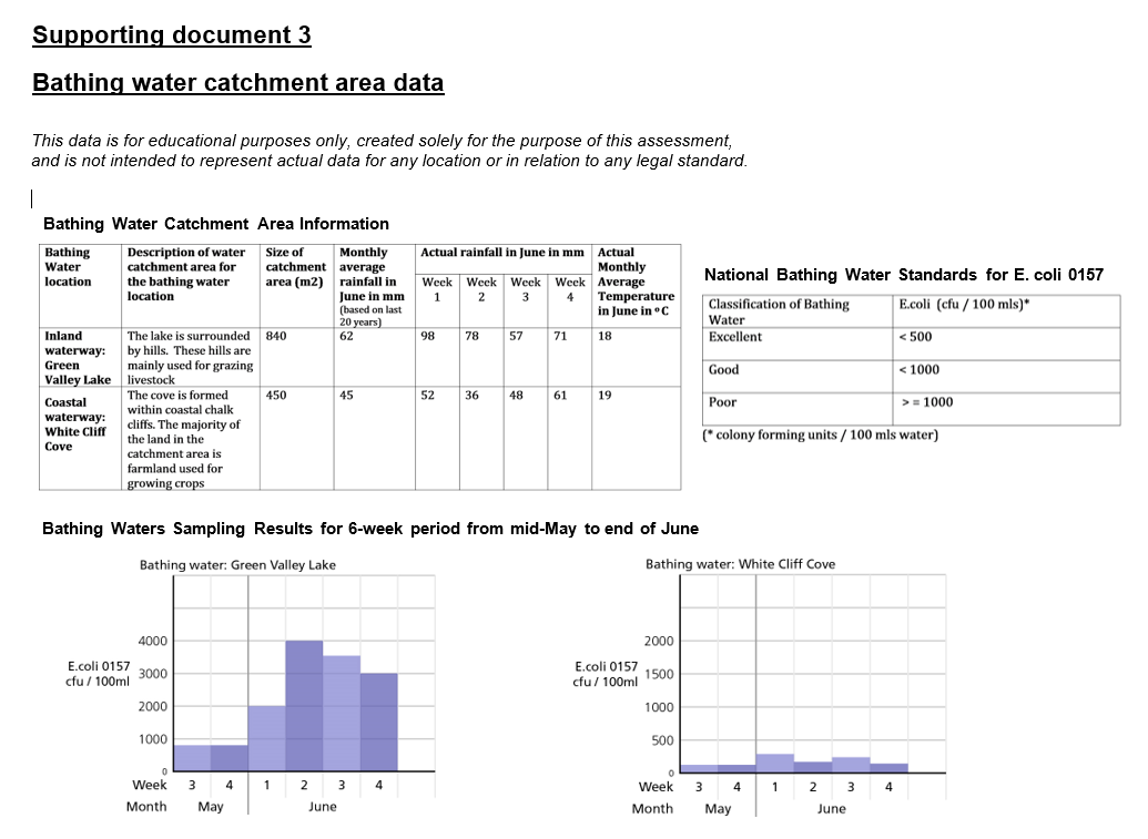 Solved SCENARIO Water Wise Analytics (WWA) ﻿is a successful | Chegg.com