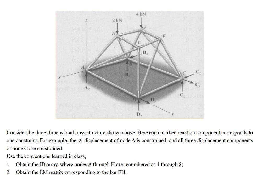Consider the three-dimensional truss structure shown | Chegg.com