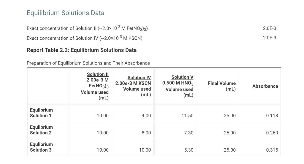 Solved Equilibrium Solutions Data Exact concentration of | Chegg.com