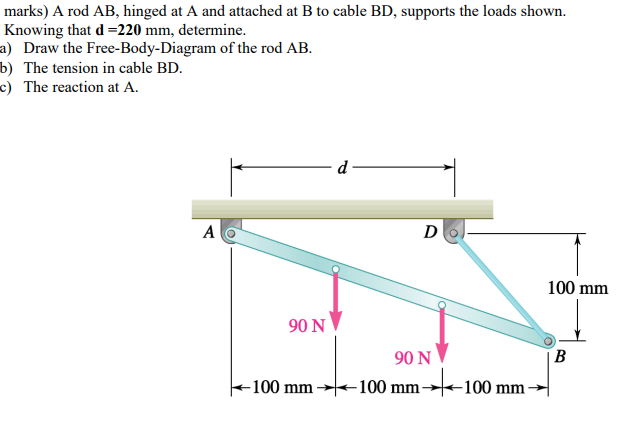 Solved marks) A rod AB, hinged at A and attached at B to | Chegg.com