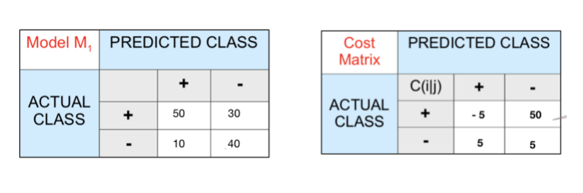 Solved Machine Learning. Find Sensitivity, Specificity and | Chegg.com