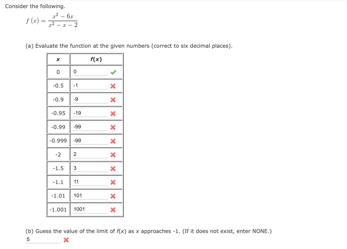 Solved Consider the following. f(x)=x2−x−2x2−6x (a) Evaluate | Chegg.com