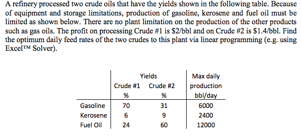 Solved A refinery processed two crude oils that have the | Chegg.com