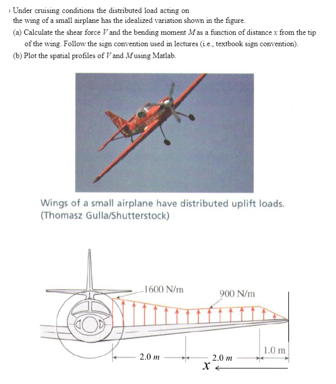 Under cruising conditions the distributed load acting | Chegg.com
