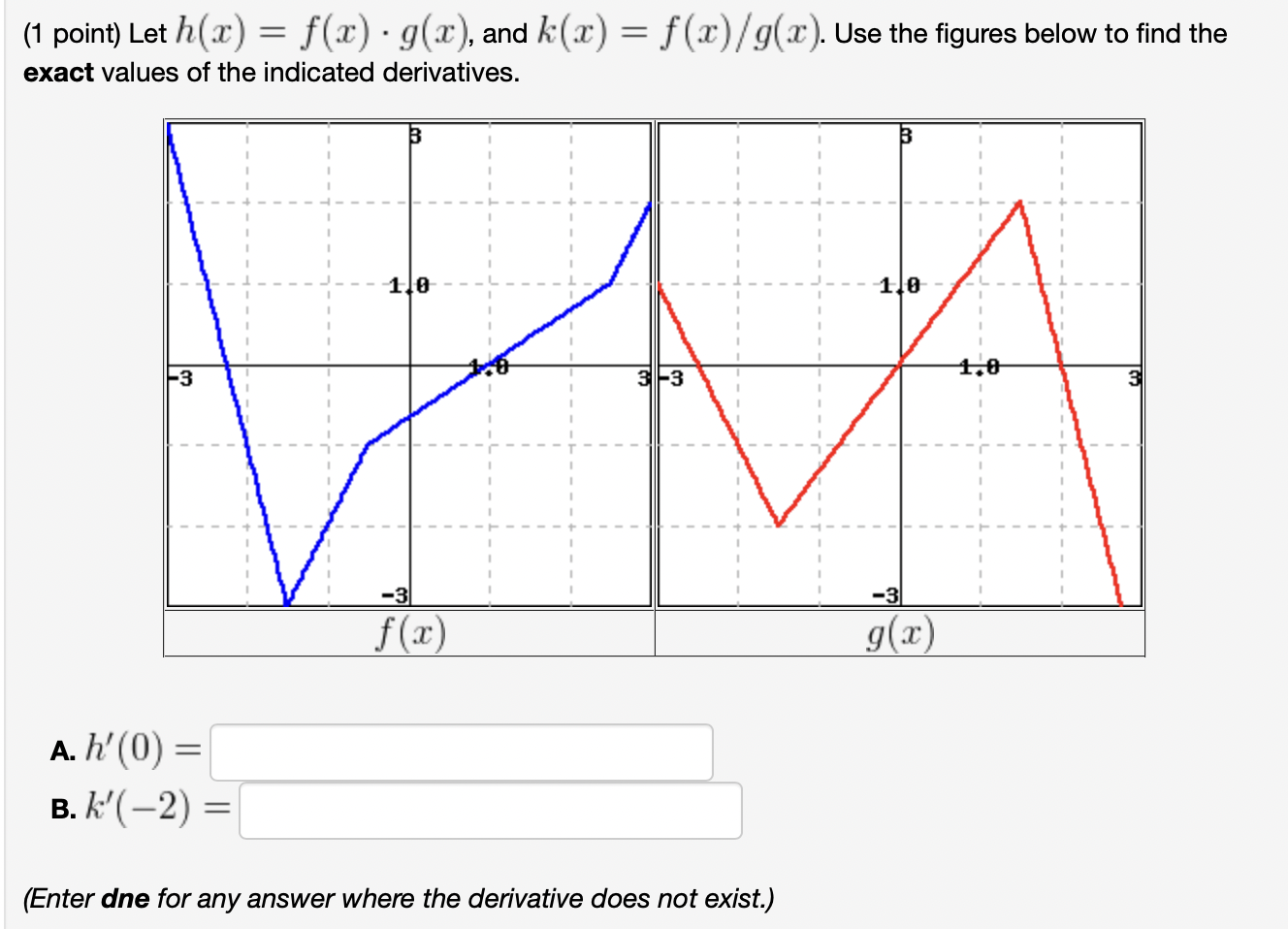Solved (1 point) Use the figure below to estimate the | Chegg.com